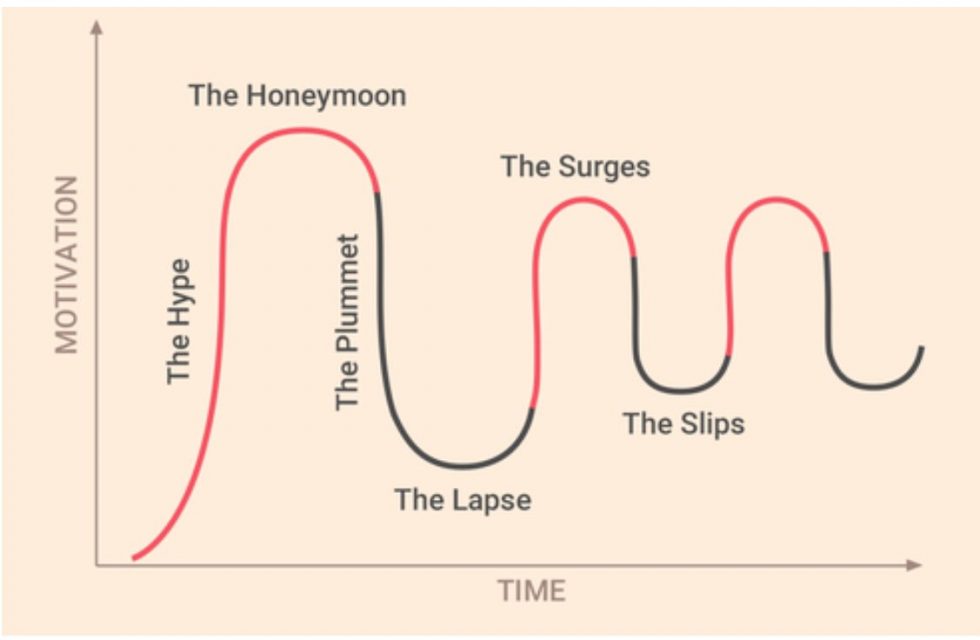 ReFocus-in-Action Tip Two: Find Your Key Motivator | The Blue Ocean Company